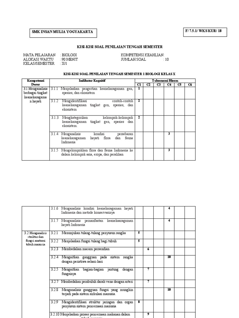 Kisi-Kisi PTS Bio X | PDF