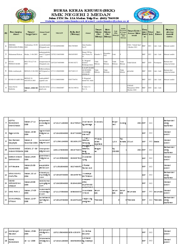 37 (SMK K2) 1 Laporan Data Lulusan Yang Bekerja Di Dunia Kerja 3 Tahun ...