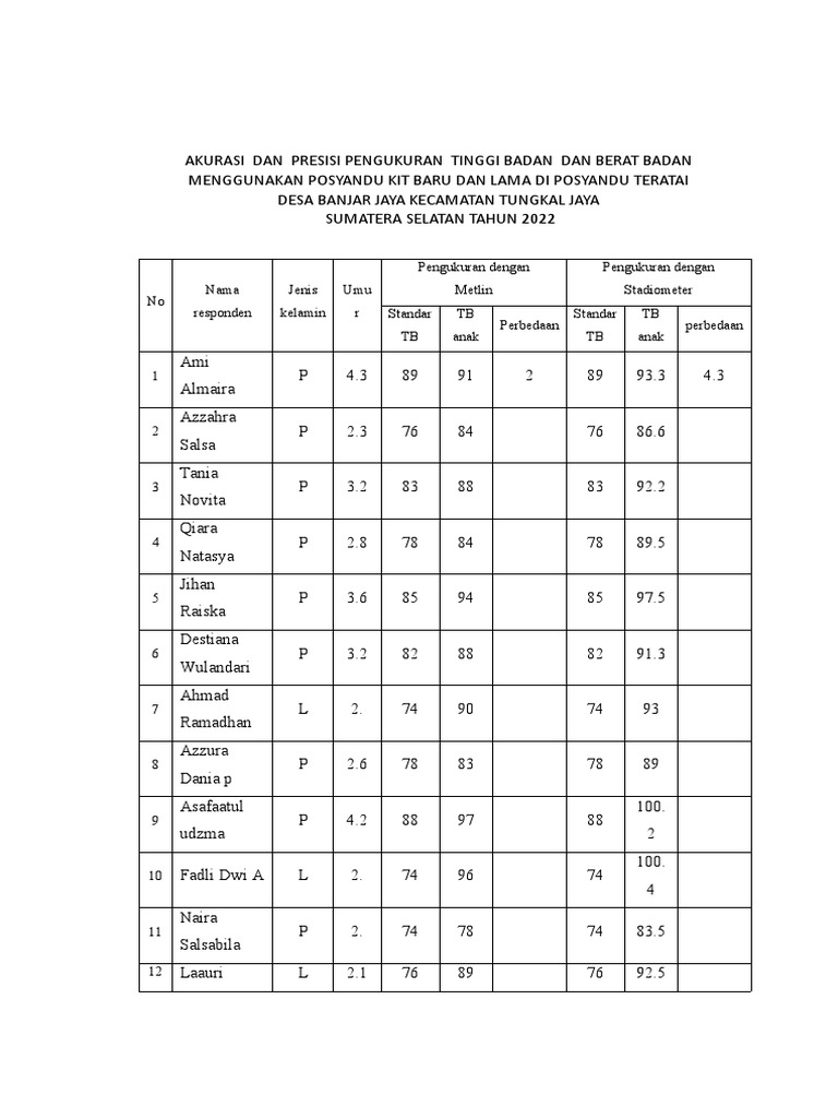 Tabel Akurasi DG Standar 80% | PDF