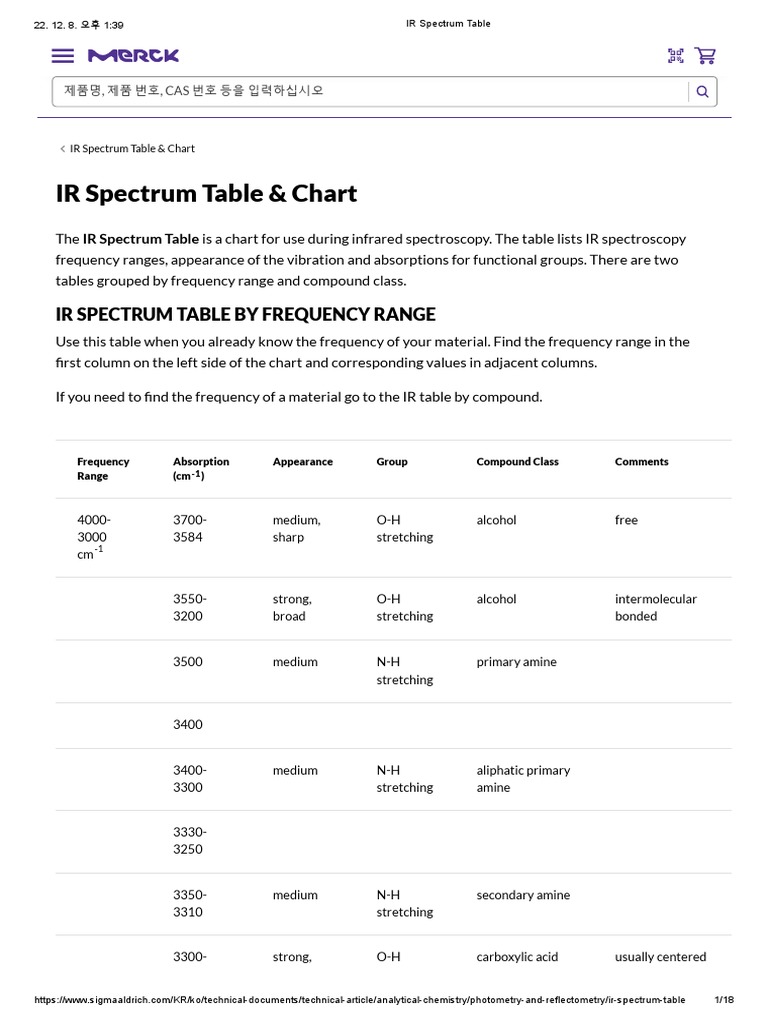 IR Spectrum Table | PDF | Amine | Ester