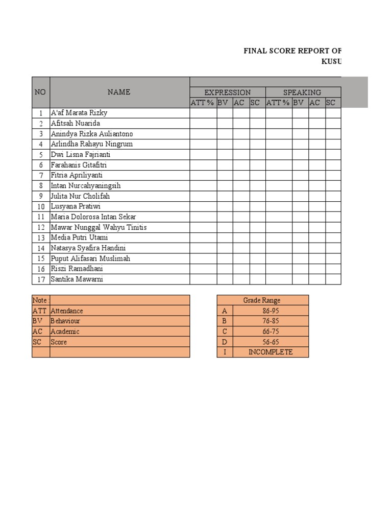 English Coaching Final Score Report 2022 | PDF | Standardized Tests ...