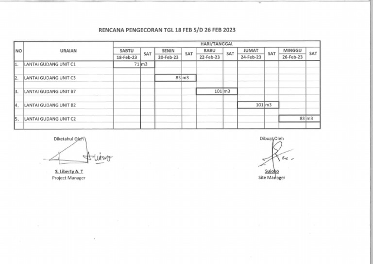 Schedule Pengecoran | PDF