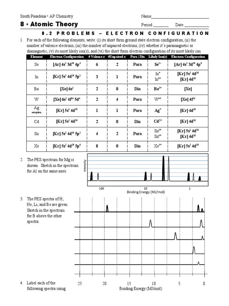 Ap Chem | PDF | Electron Configuration | Materials