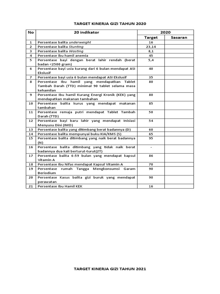 Target Kinerja Gizi Tahun 2022 | PDF | Kesehatan Holistik