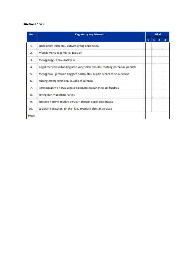 Kuesioner GPPH | PDF