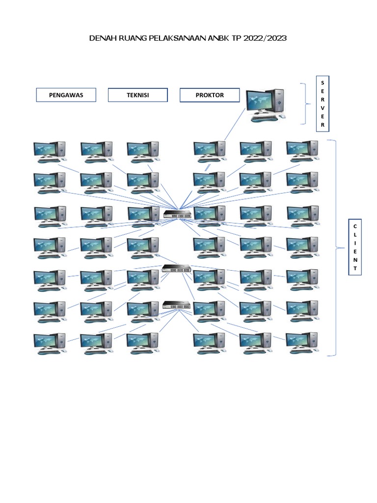 Denah Ruang Pelaksanaan Anbk TP 2022 | PDF