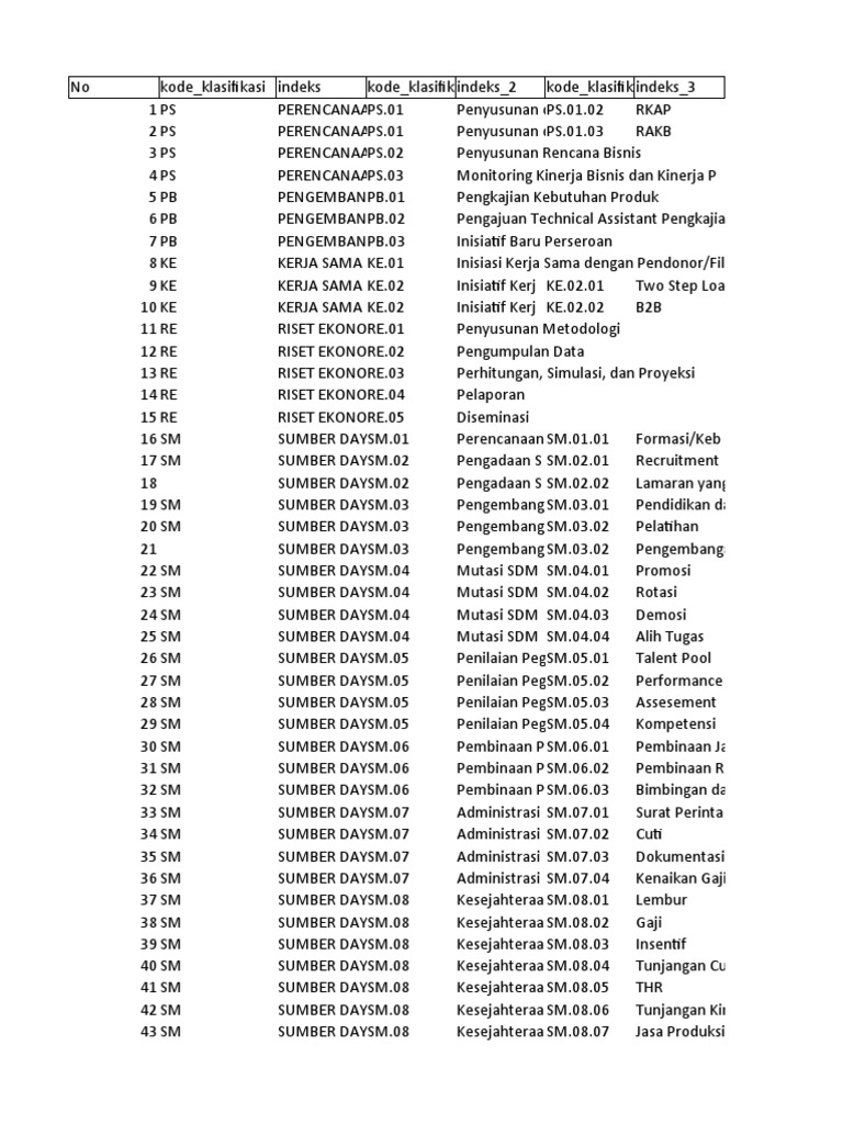 Archieve Classifications | PDF