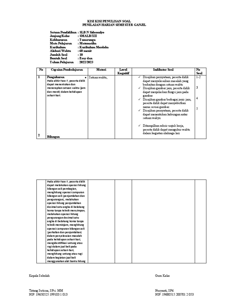 Kisi Kisi Penulisan Soal NTK-1 | PDF