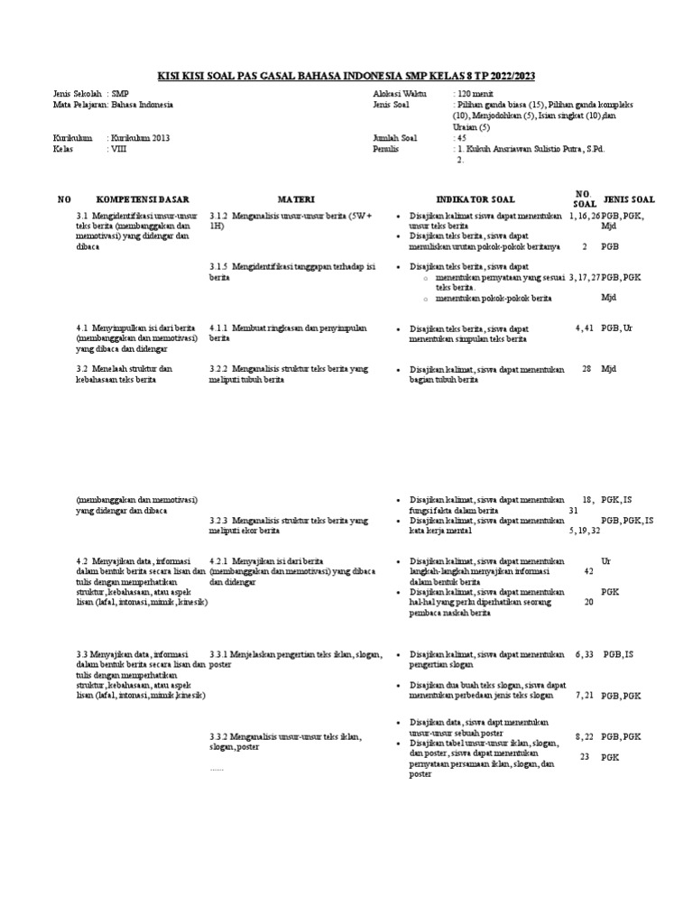 Kisi-Kisi Soal Pas Gasal B. Indo SMP Kelas Viii | PDF