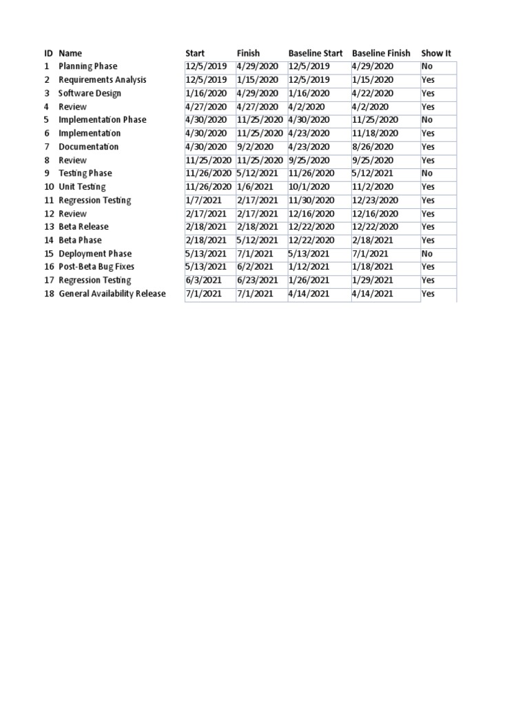 Software Development Lifecycle Pdf Software Release Life Cycle