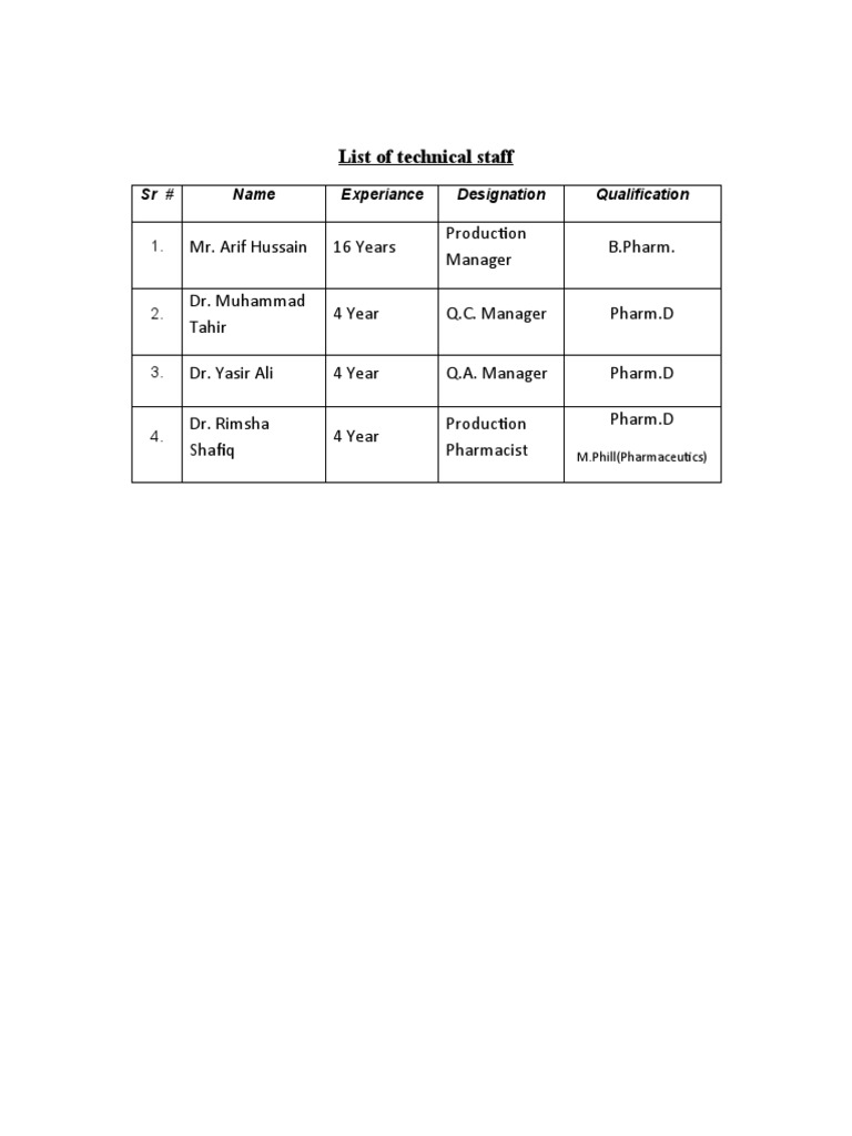 Technical Staff Designation List | PDF