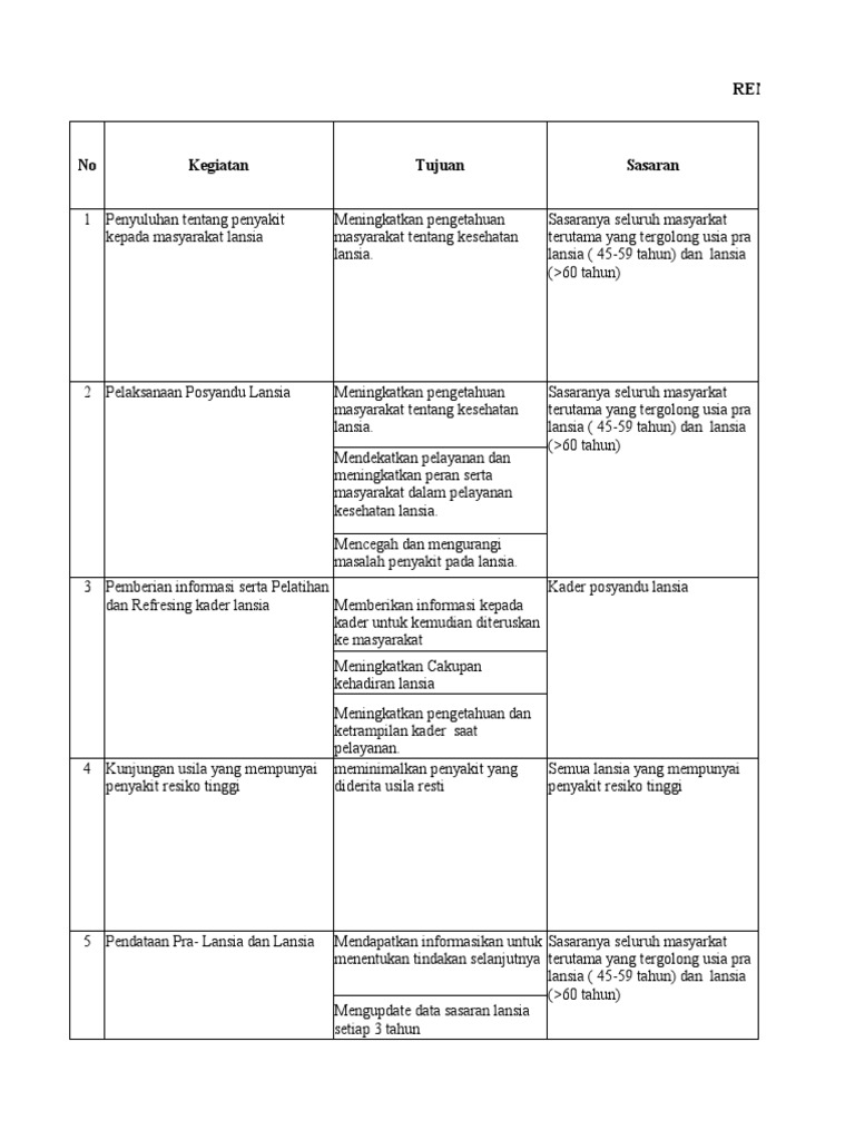 Ruk LANSIA 2022 | PDF