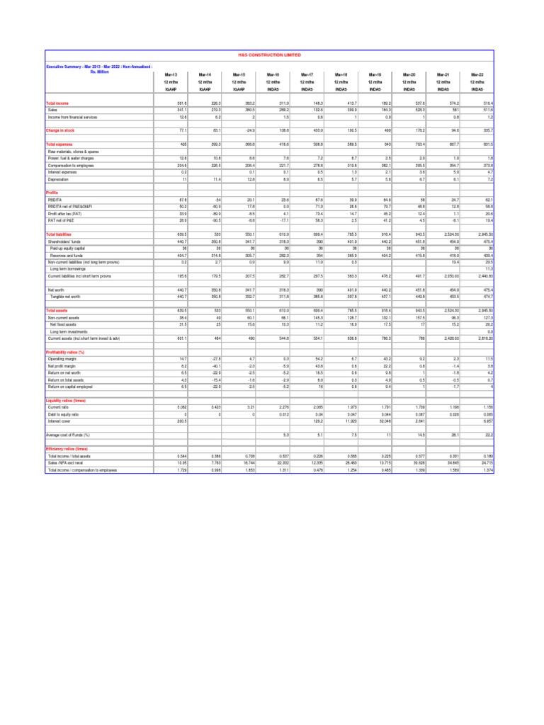 Financial Requirements | PDF | Equity (Finance) | Corporations