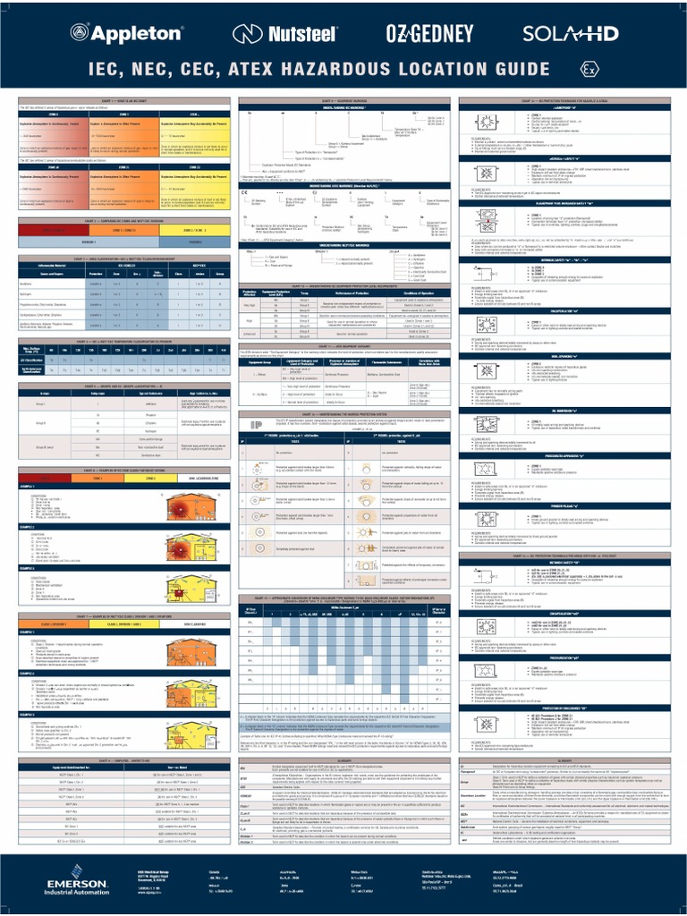 IEC Selection Guide | PDF