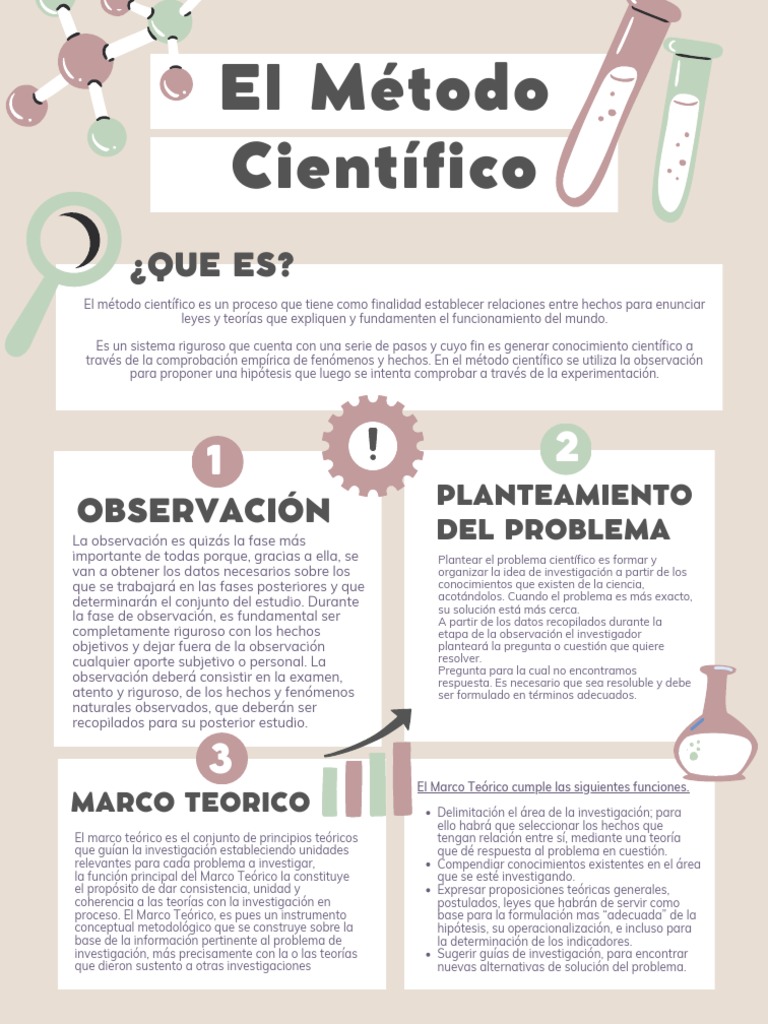 Método Científico 1 Pdf Teoría Método Científico