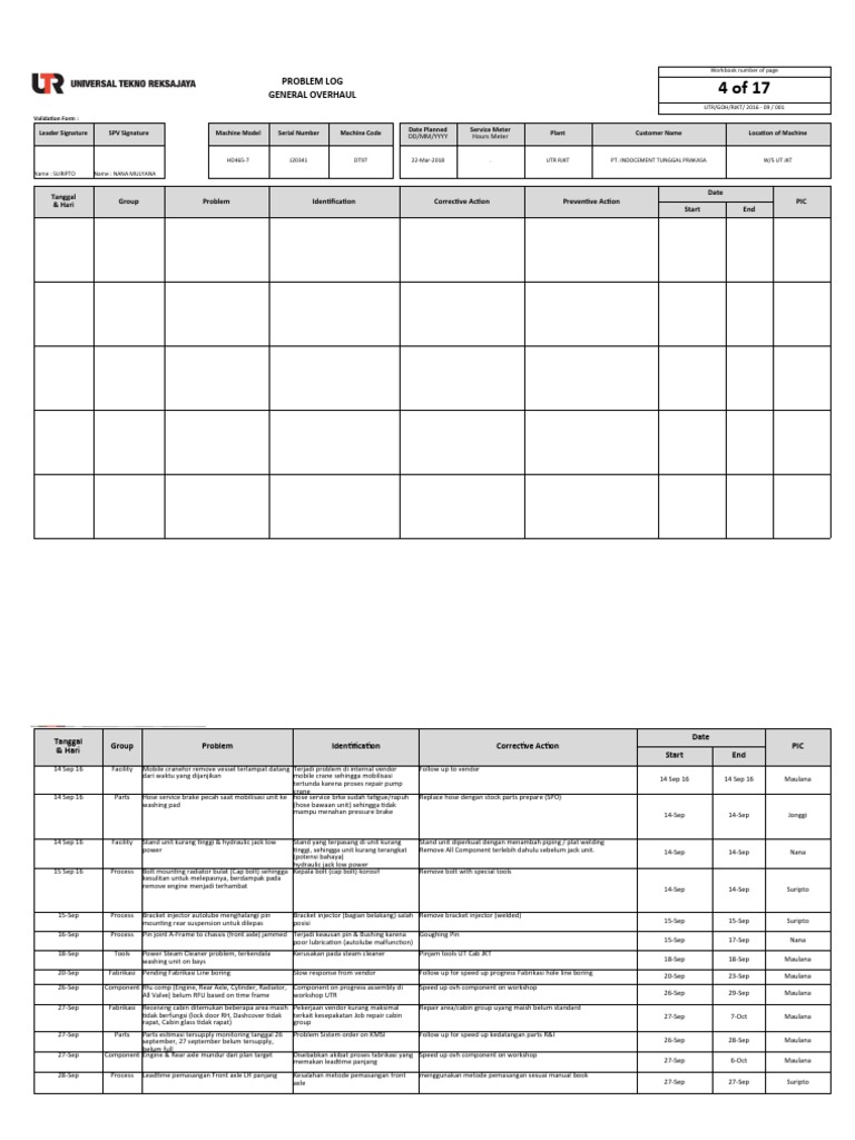04-Problem Log | PDF | Automotive Technologies | Automotive Industry
