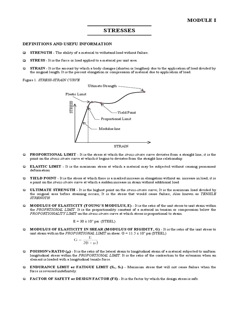 MODULE 1 - Stresses | PDF | Deformation (Engineering) | Strength Of ...