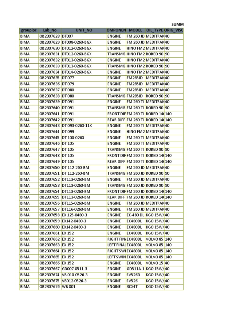 Rumus Upload Pap Sap | PDF | Technology & Engineering