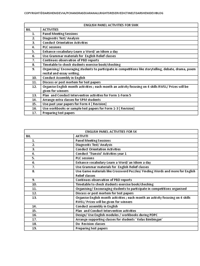 English Panel Activities | PDF | Cognition