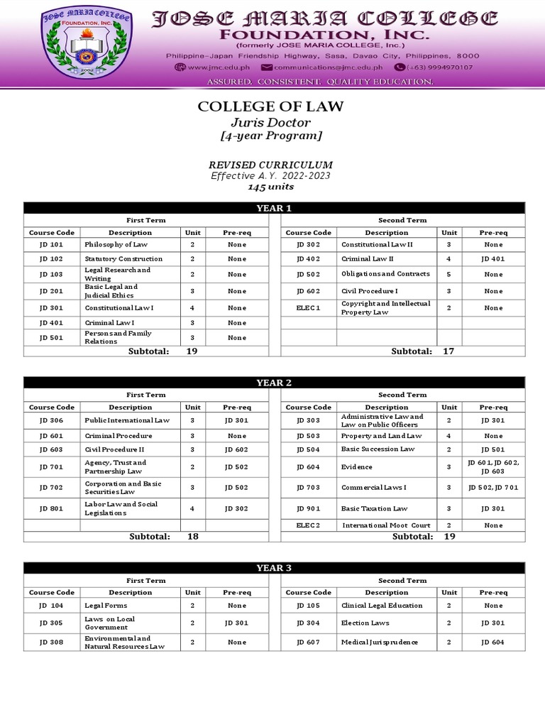 COLLEGE OF LAW Revised Curriculum A.Y. 2022 2023 - V2 PDF | PDF | Juris ...