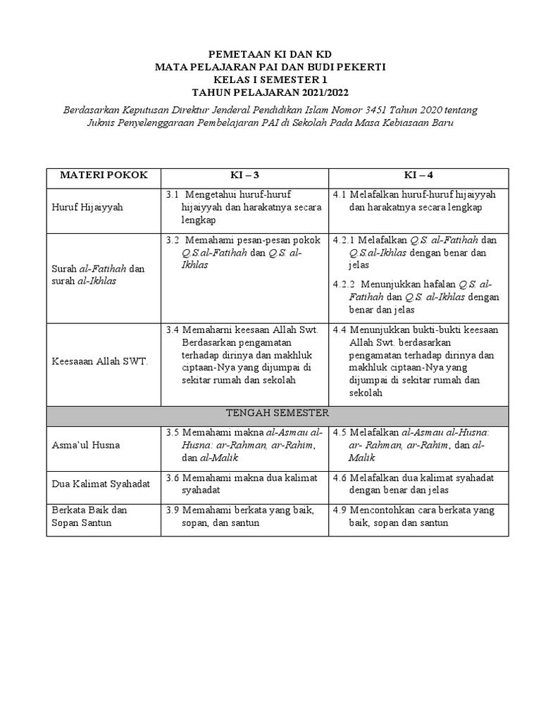 Pemetaan KD Paibp 2021-2022 | PDF