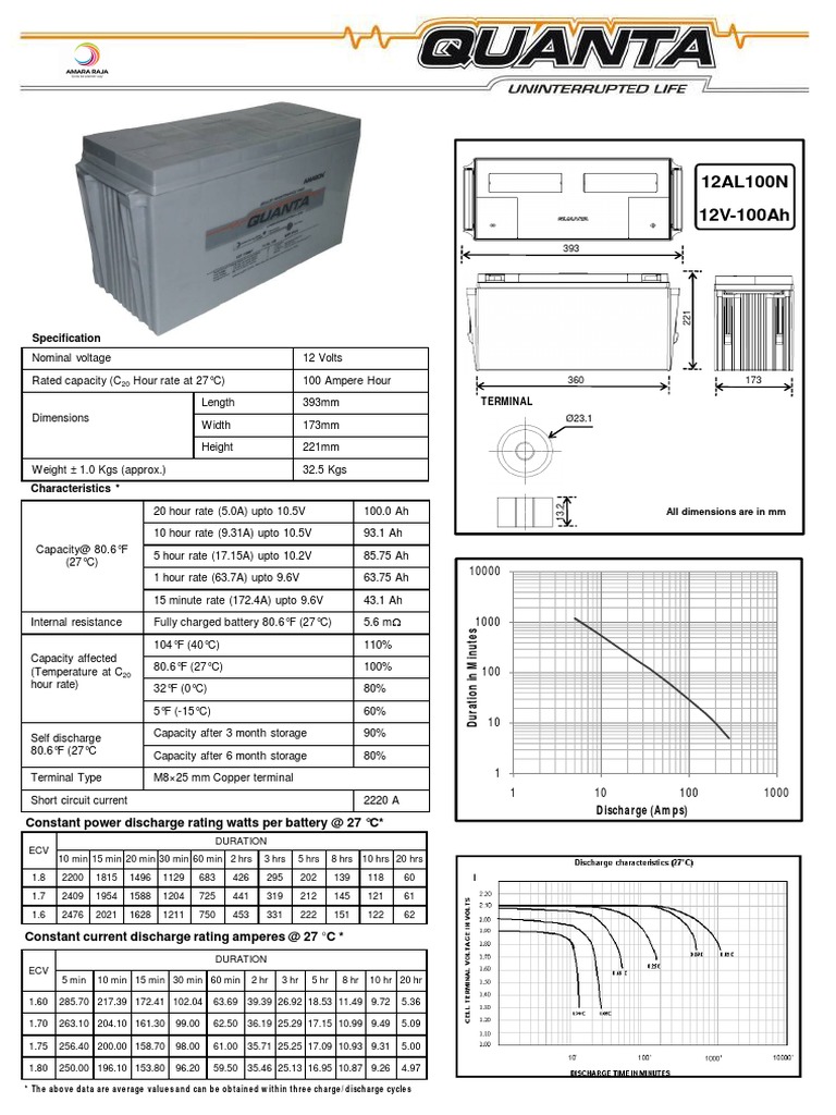 100ah-Amaron-Quanta-Battery SPECS | PDF | Physical Quantities | Electromagnetism