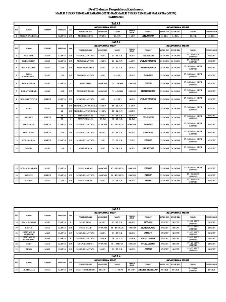 Takwim MSSP & MSSM 2023 Draf Terkini | PDF