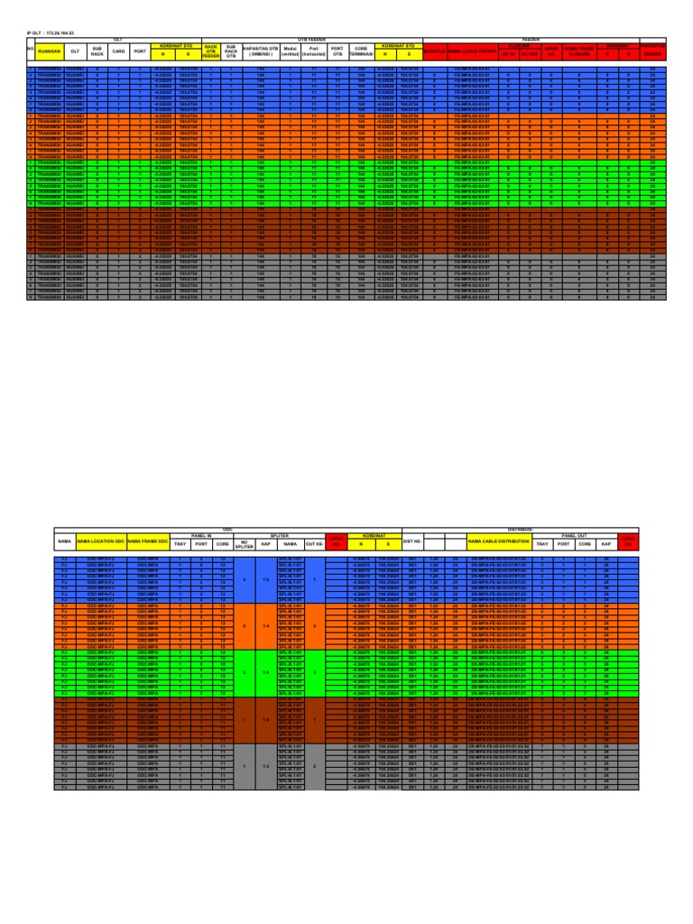 Mancore Odc Mpa FJ | PDF | Computers | Technology & Engineering