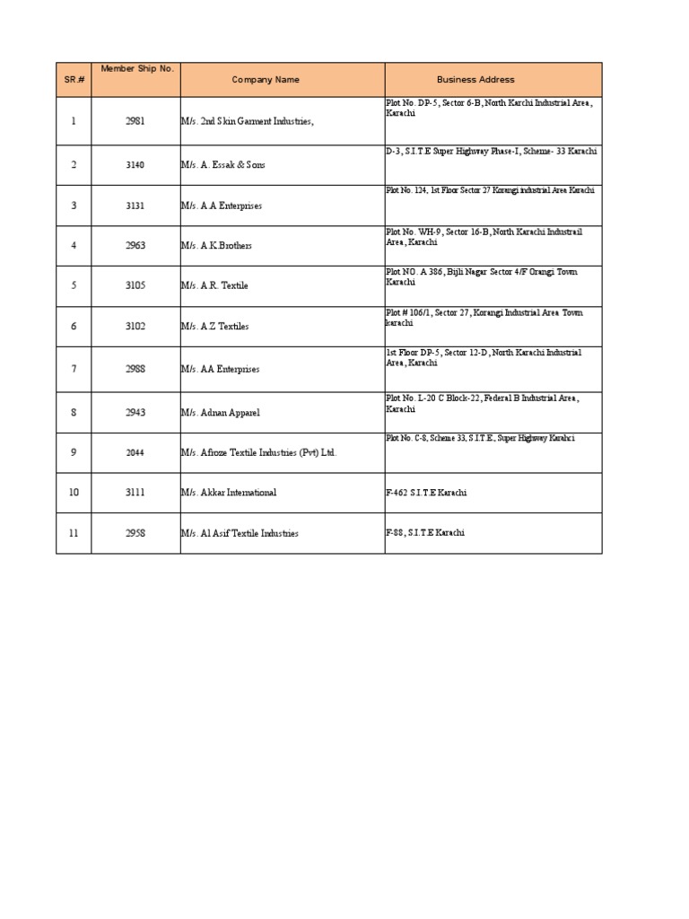 Tma Members List South Circle 2022-2023 | PDF | Karachi | Textiles