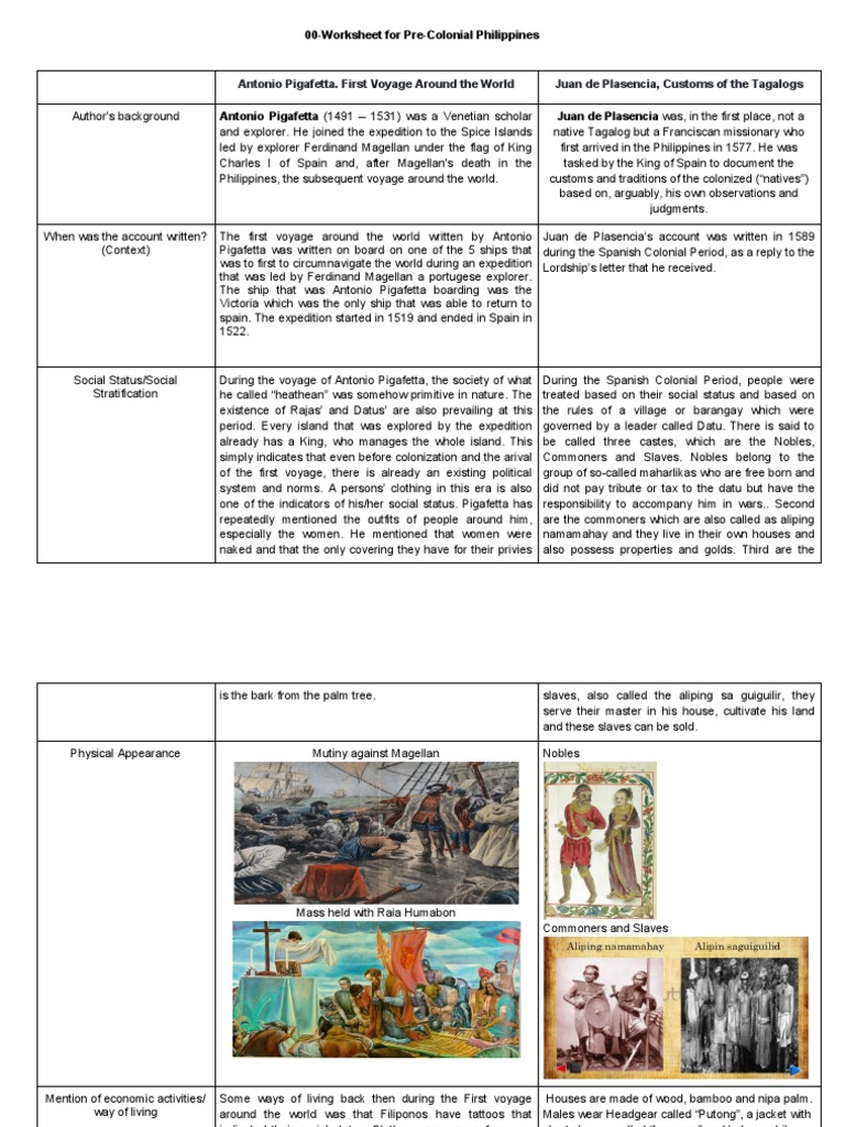 Worksheet For Pre-Colonial Philippines (Bandola - Escote - Perez) | PDF