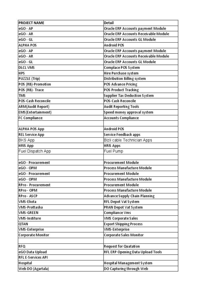 ALL - Copy of Project SW | PDF | Oracle Corporation | Software