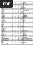 Sample Bill of Materials-Plumbing Works in Philippines | PDF