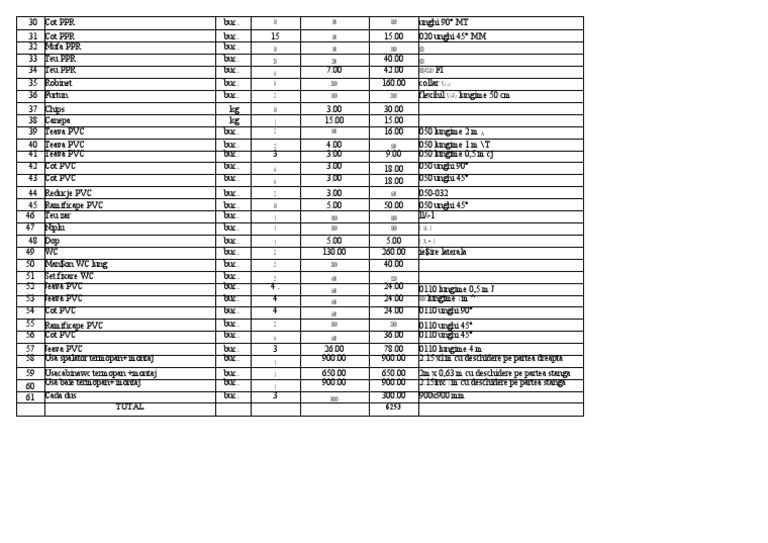Necesar Materiale 1 | PDF