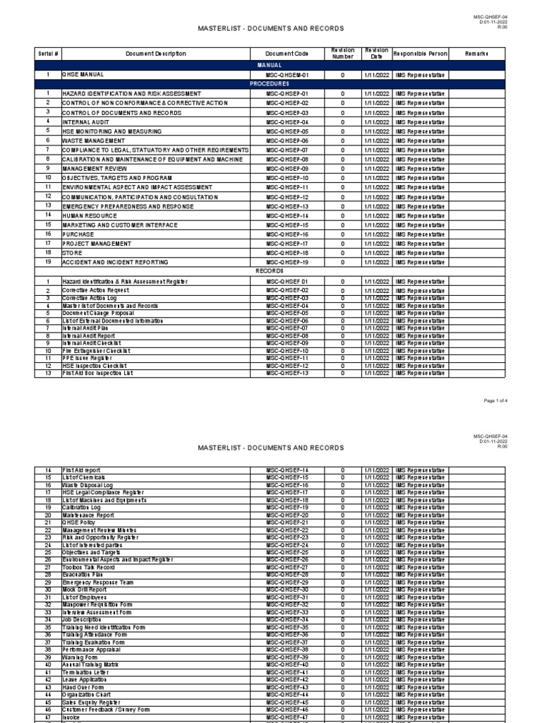 QHSE Documents Master List | PDF | Performance Appraisal | Audit