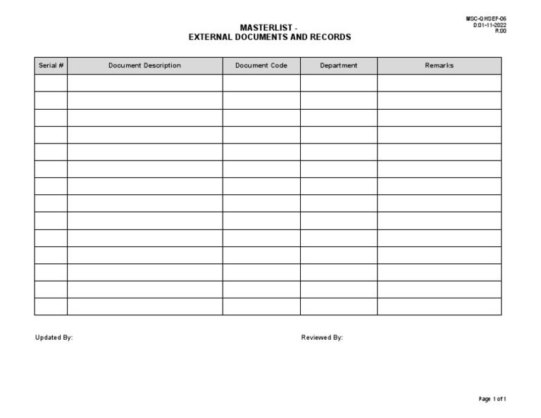 Msc-Qhsef-06 Masterlist - External Documents and Records | PDF