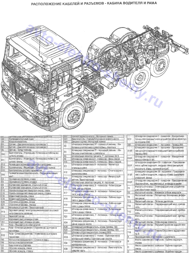 Man F90 F2000 | PDF
