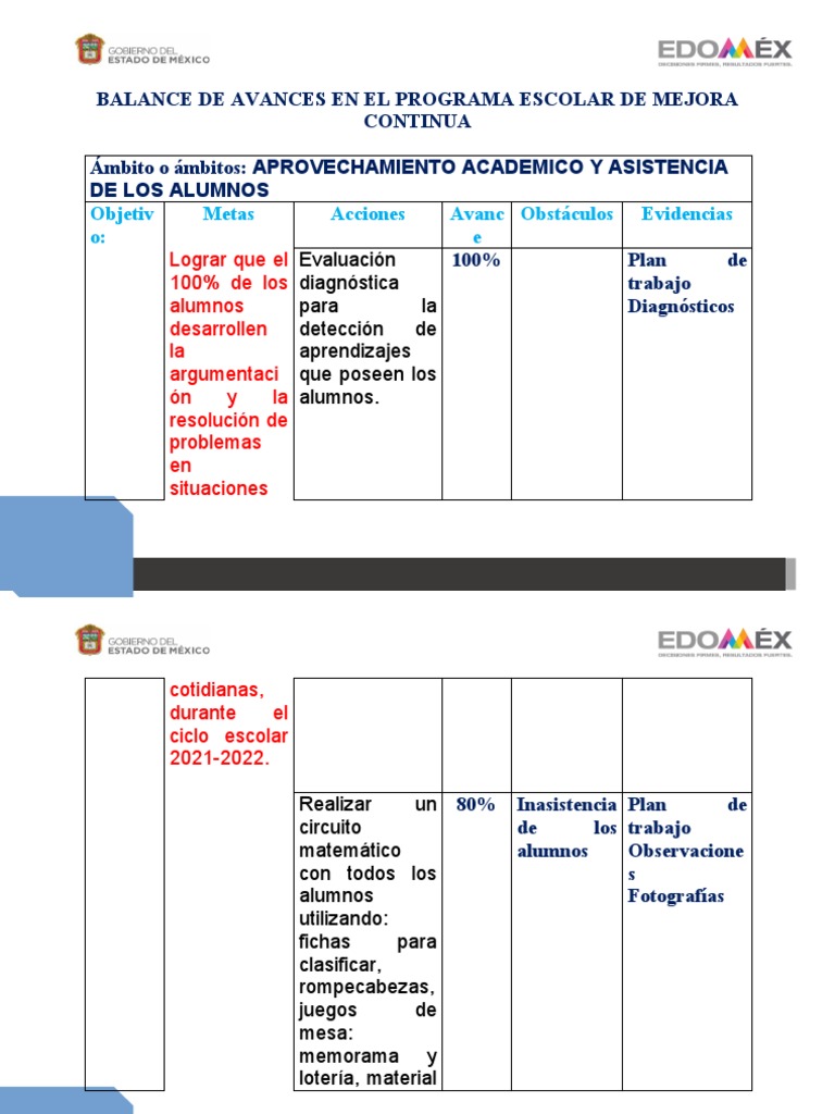 Avances en el Programa Escolar de Mejora | PDF | Planificación | Maestros