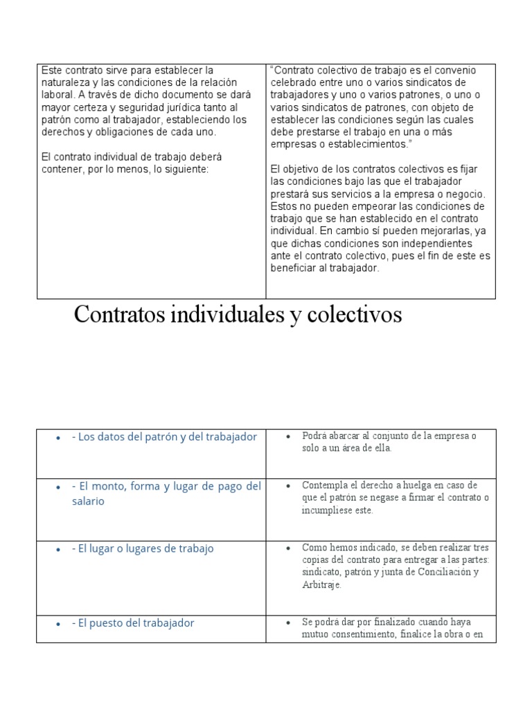 4.3 Contrato Individual y Colectivo | PDF | Sindicato | Derecho laboral