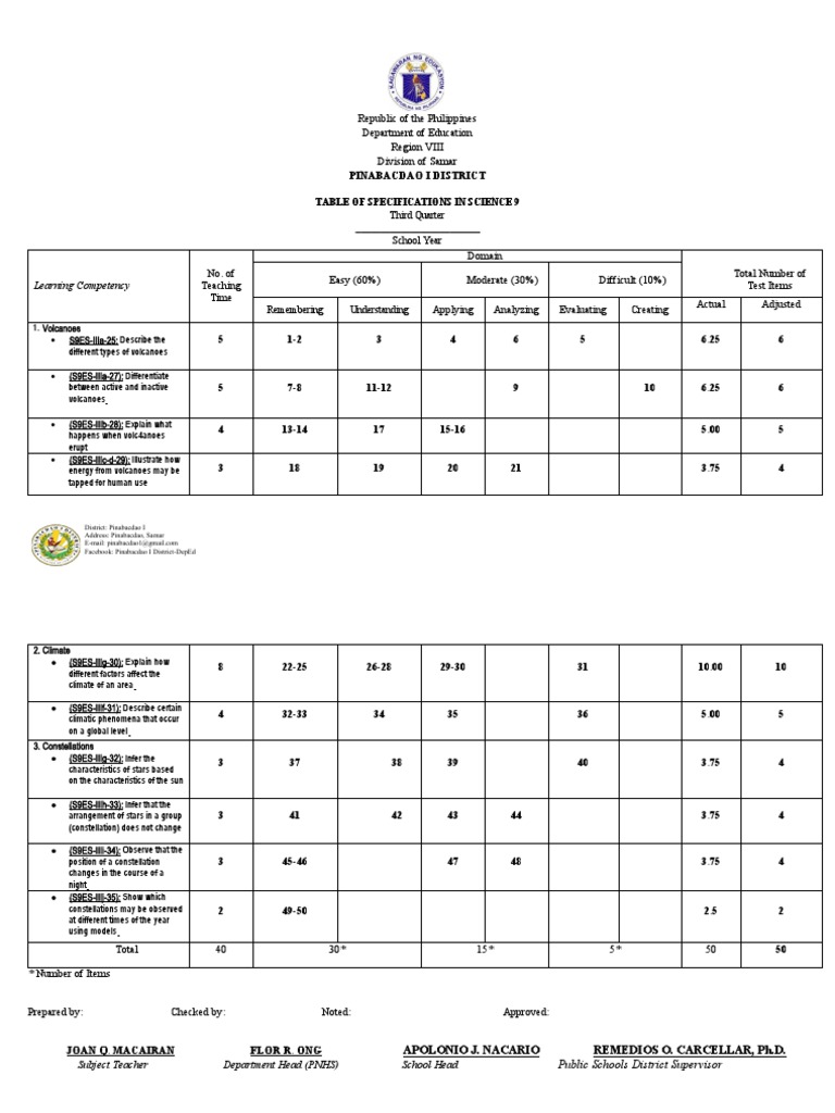 TOS-Science 9 | PDF | Volcano | Psychology