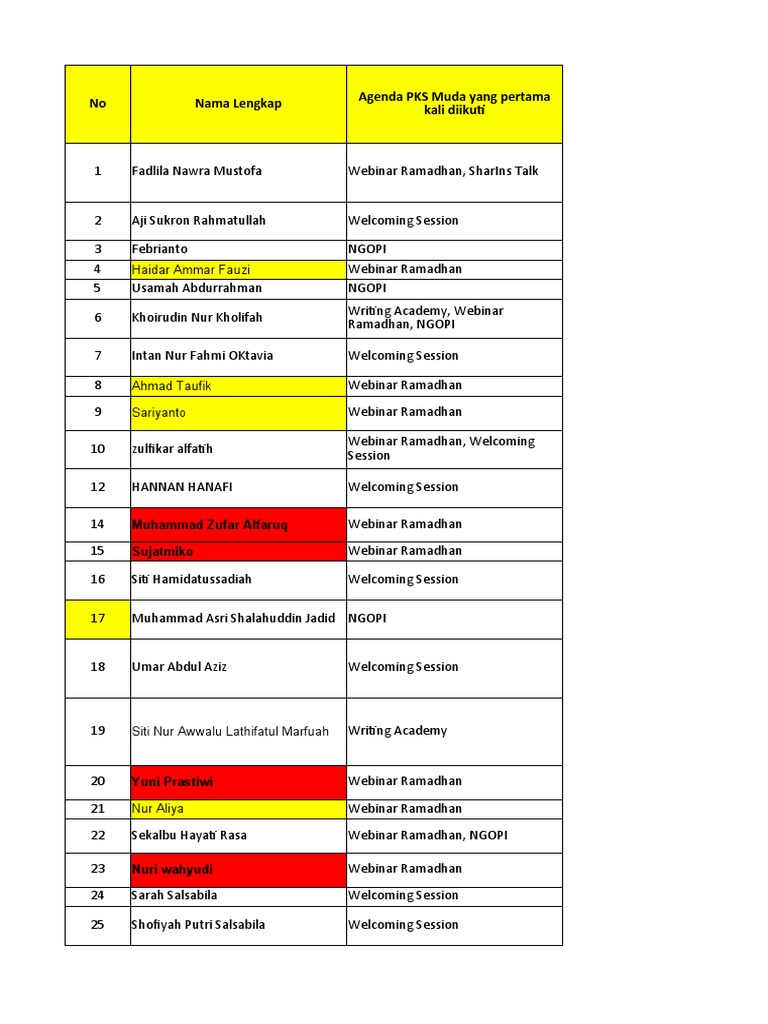 Data Kaos New | PDF | Abrahamic Religions