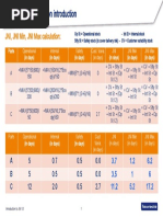 MIFD/MIFA Principles & Examples | PDF | Information | Lean Manufacturing