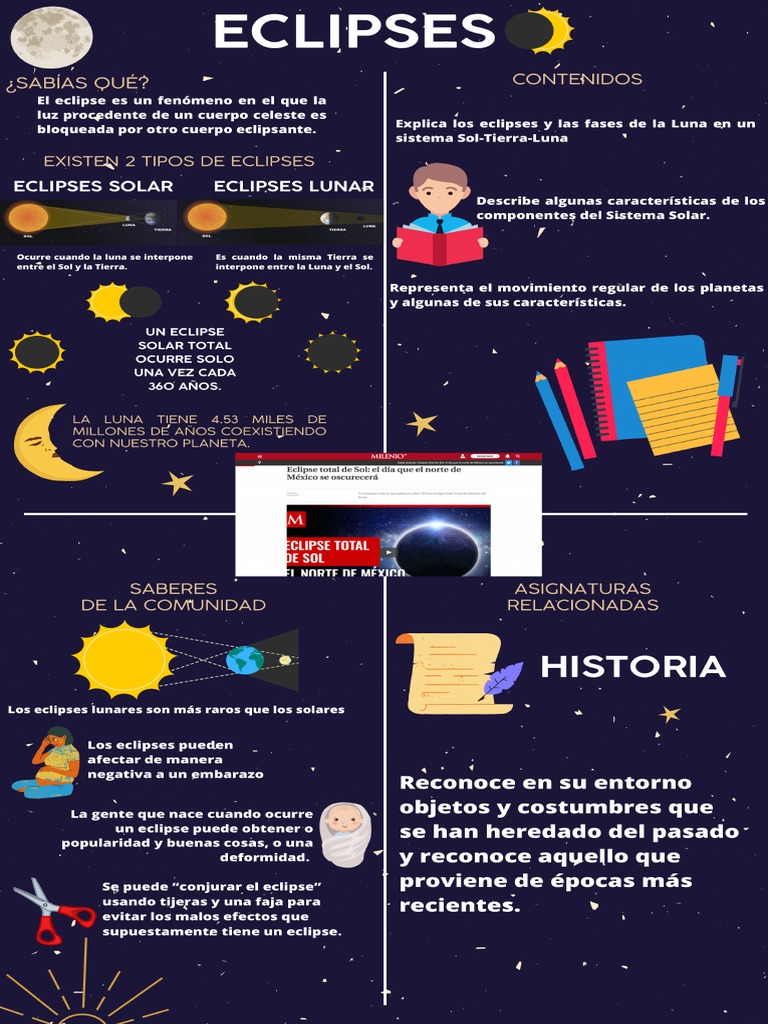 Infografía Eclipses PDF | PDF