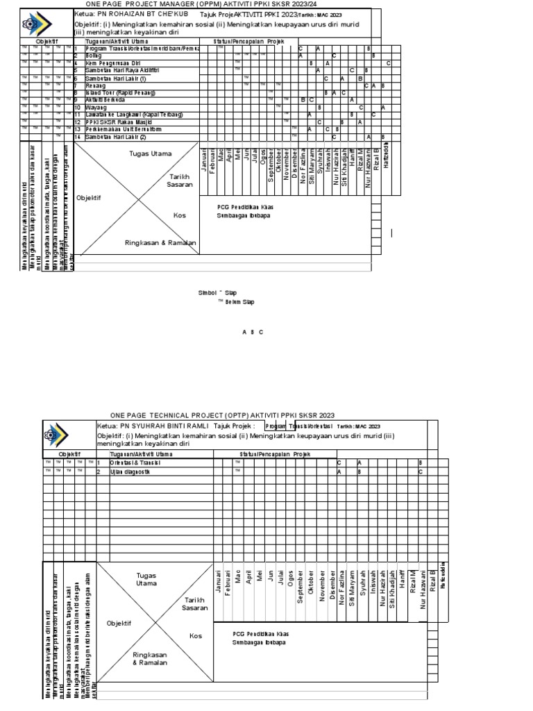 Oppm Ppki 2023 Latest | PDF