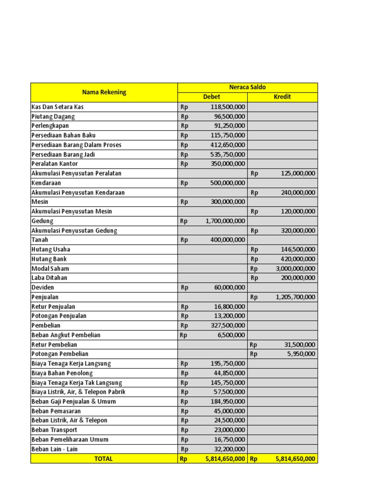 Neraca Lajur Chelsen | PDF