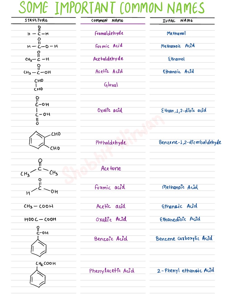 Imp Common Names Shobhit Nirwan | PDF