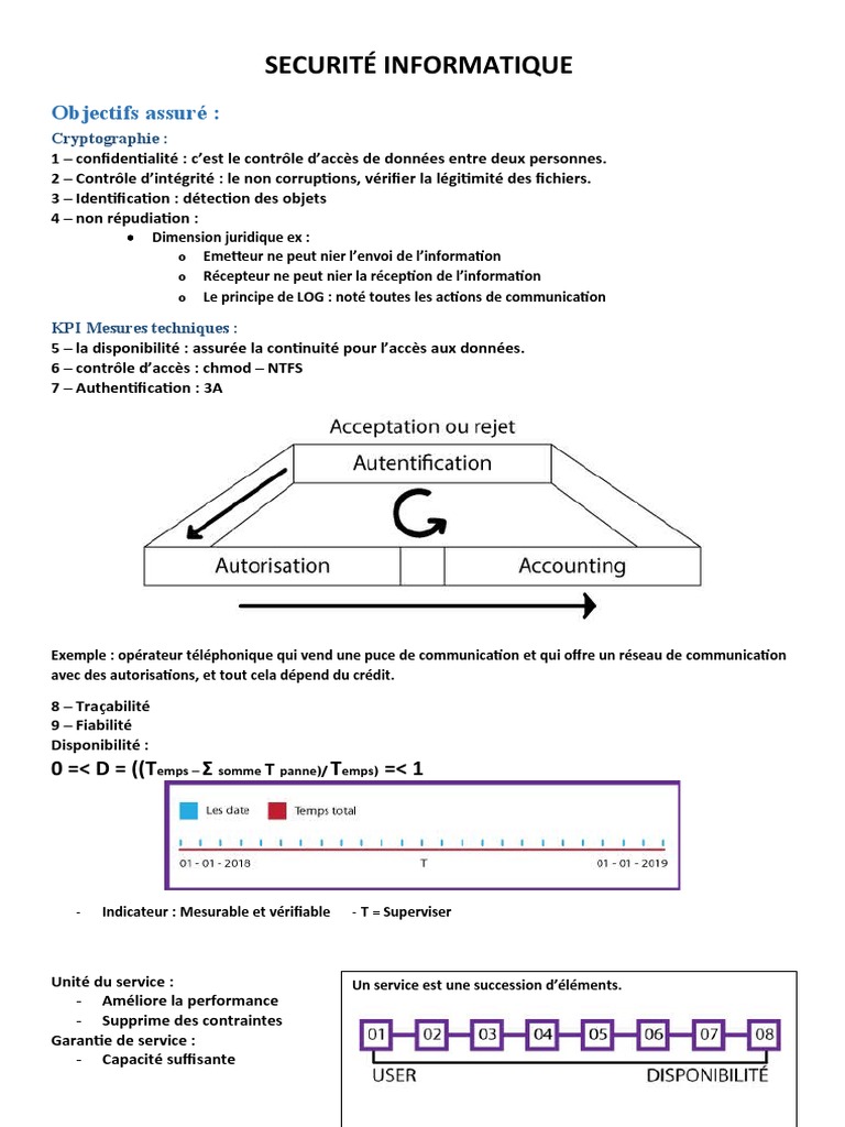 Securité Informatique | PDF | Cryptage | Public-key cryptography