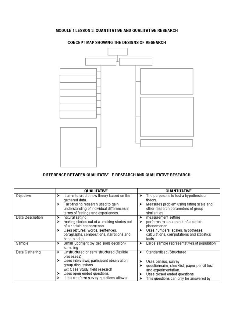 PR 1 Mod 1 Lesson 3 Qualitative and Quantitative Research | PDF ...