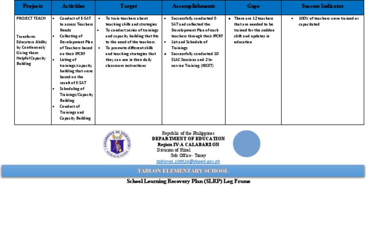 Shen School Learning Recovery Plan SLRP Log Frame | PDF | Communication ...