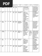 Coduri Concediu Medical | PDF