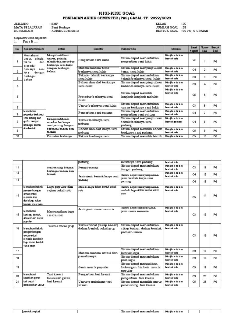 Kisi Kisi Seni Budaya 9 PAS 2022 | PDF
